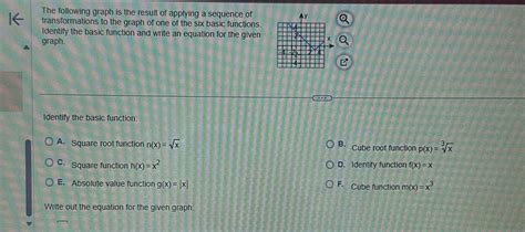 Solved The Following Graph Is The Result Of Applying A Sequence Of Transformations To The Graph