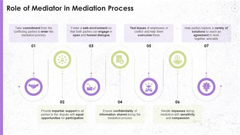 Role Of Mediator In Mediation Process Training Ppt Ppt Template