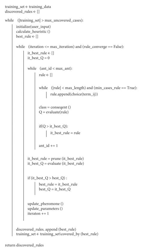 A Generic High Level Pseudocode For Antminer Algorithms Download Scientific Diagram