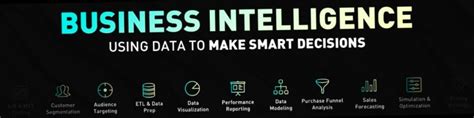 Shahed Shaikh On Linkedin Powerbi Powerautomate Marketinganalytics Businessintelligence