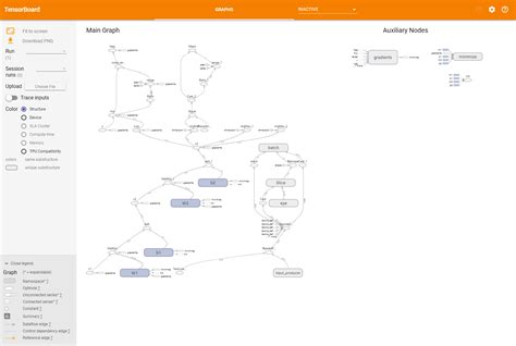 人工知能フレームワーク入門（第3回）：tensorflowに付属する支援ツール「tensorboard」を使う さくらのナレッジ