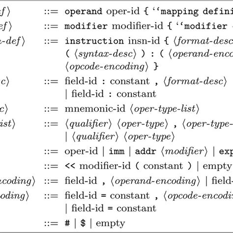 Bnf Rules For Memory Layout View Download Scientific Diagram