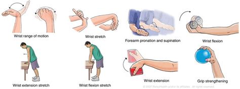 Wrist Tendonitis Exercises Exercises For Wrist Hand And Finger