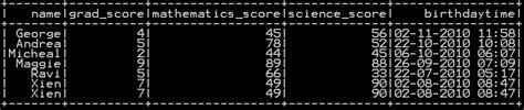 sort the dataframe in pyspark sort on single column and multiple column