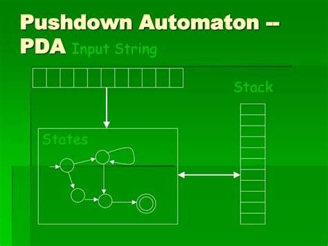 Pushdown Automata