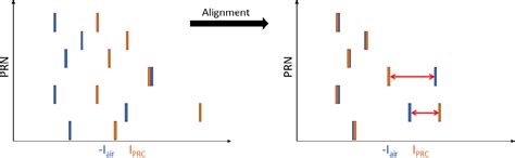Figure 1 From Airborne Ionospheric Gradient Monitoring For Dual