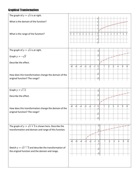 Graphical Transformation Of Square Root Function