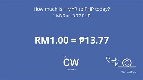 Myr To Php Convert Malaysian Ringgit To Philippine Peso Now