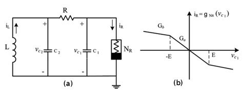A Standard Chuas Circuit B V I Characteristic Of The Nonlinear Download Scientific