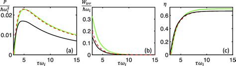 a effective power output ep b irreversible work and c