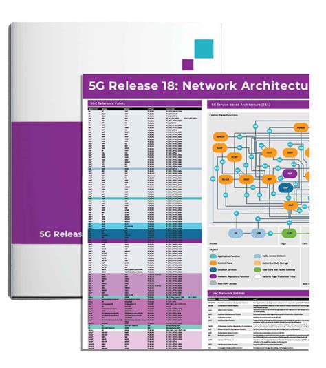 5g Release 18 Network Architecture Poster Radcom
