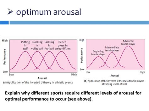 Cq2 How Can Psychology Affect Performance Ppt Download