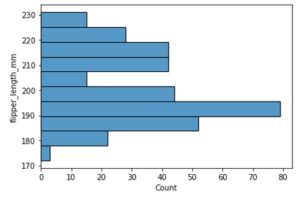 Seaborn Histogram Create Multiple Histograms With Seaborn Library