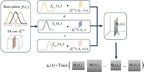 figure 1 from term model tensor ring mixture model for density