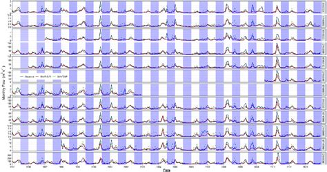Monthly Streamflow Time Series From Observation And Validated Download Scientific Diagram