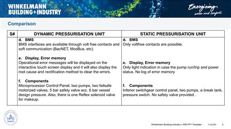Dynamic Pressurization Unit For Engineers Pdf