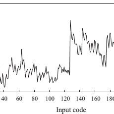 Single Ended DAC Construction Download Scientific Diagram