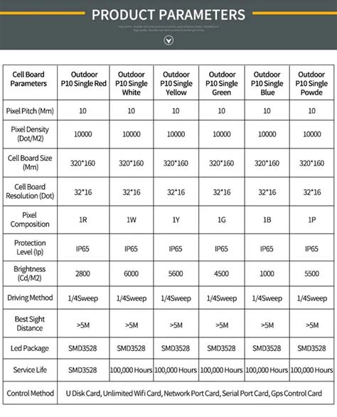 Everything You Need To Know About LED Panel Datasheets