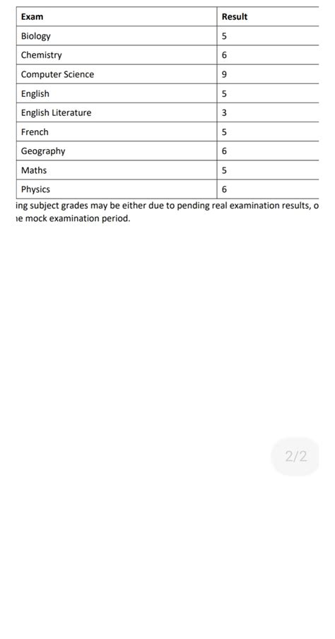 Need To Work Damn Hard To Make Sure That Most Of These Get To At Least A 7 Or An 8 Any Tips