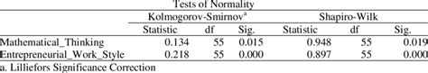 The Output Of The Data Normality Test Download Scientific Diagram