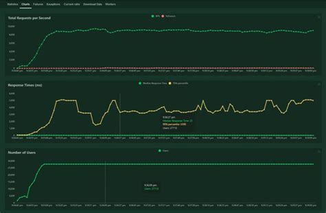 Kubernetes Architect On Linkedin In This Article Youll Learn How To Deploy The Nginx Ingress