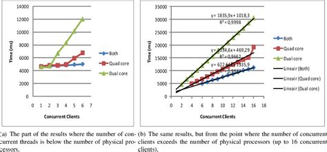 Figure 56 From A Clientserver Framework For Interactive Remote 3d