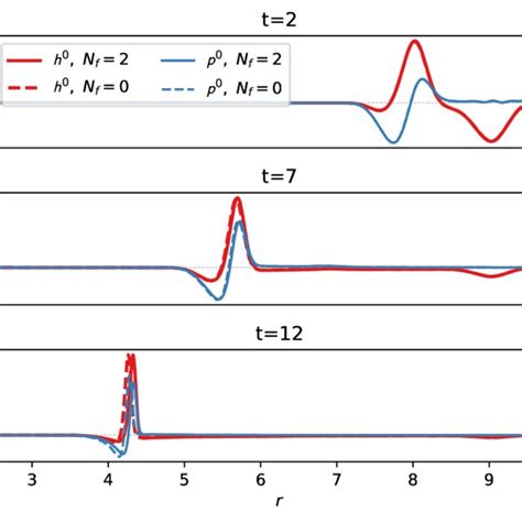 The Vacuum Part Of The Hamiltonian Density For The Hamiltonian Density