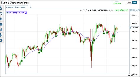 Trading Strategy For Binary Options Winning Strategies Explained