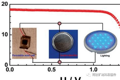 Topcon和钙钛矿的区别 电池 技术 效率