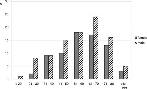 Figure 1 From Ct Evaluation Of Native Acetabular Orientation And Localization Sex Specific Data