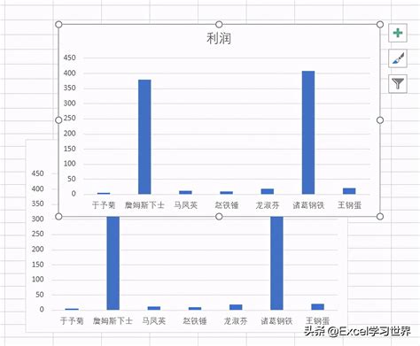 数值差异过大的 Excel 图表，只有制作成断层图才容易辨识 正数办公