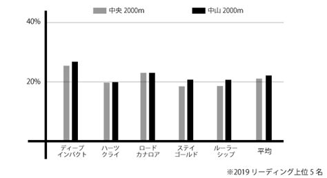 中山競馬場（芝2000m）のデータ特徴傾向を徹底攻略｜keibajojp