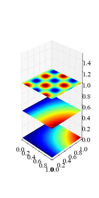 The Best 23 Python Matplotlib 3d Plot Aboutweaktoon