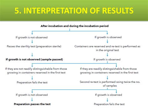 Sterility Testing PPTX