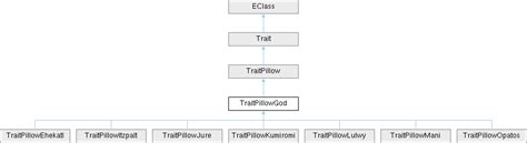 Elin Decompiled Documentation Traitpillowgod Class Reference