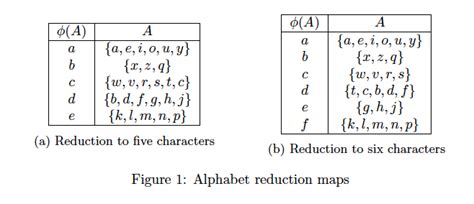 Two Tables In Two Subfigures Of A Global Figure Align Both Vertically To Top While Keeping The