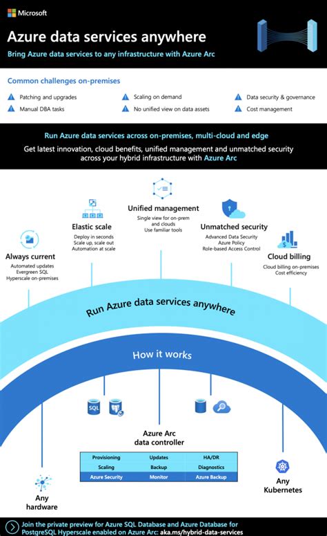 Azure Arc Multi Cloud On Premises Und Edge Zentral Verwalten White Duck