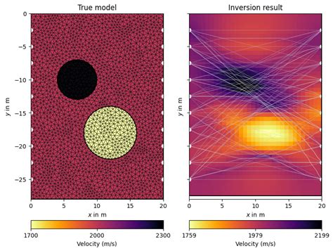 Crosshole Traveltime Tomography — Pygimli Geophysical Inversion And Modelling Library
