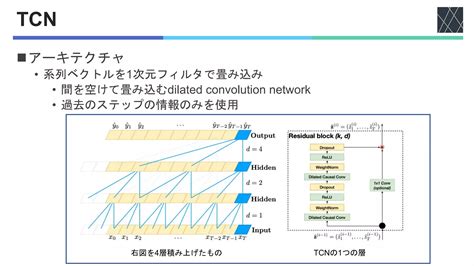 文献紹介Temporal Convolutional Networks for Action Segmentation and