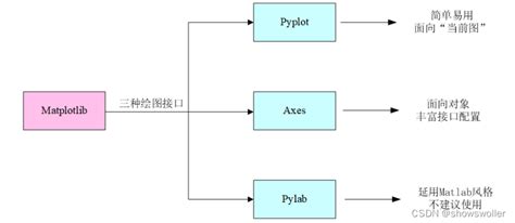 Python利用matplotlib绘制地铁客流图并利用随机森林进行回归预测（附源码）使用随机森林python代码的基本交通流模型 Csdn博客