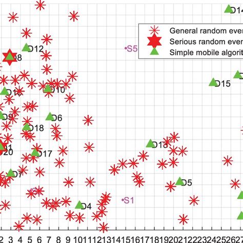 moving the sensors based on simple movement algorithm download