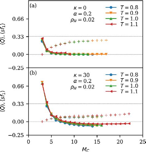 Shape Of Coms Of Rings In The Same Cluster In Form Of Prolate Oblate