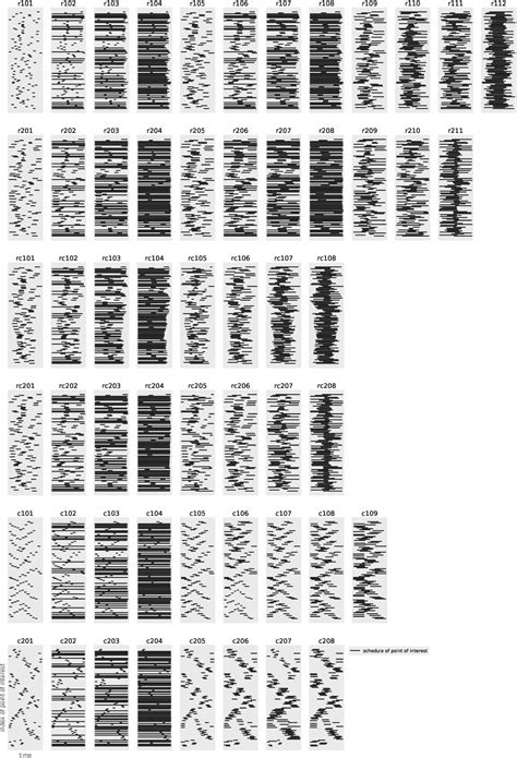 Figure C 7 From A Reinforcement Learning Approach To The Orienteering Problem With Time Windows