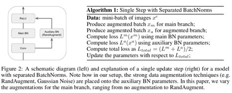 How To Implement A Split Batchnorm In Pytorch Vision Pytorch Forums