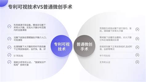 求求了！ppt对比页别再用vs了！ 正数办公