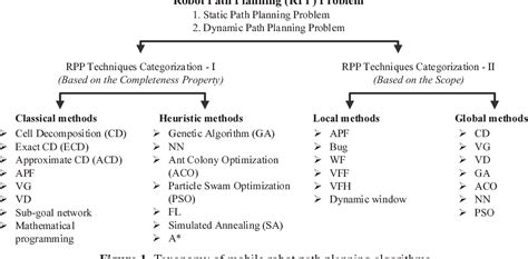 Figure 1 From An Artificial Potential Field Based Mobile Robot