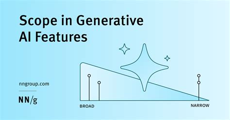 Scope In Genai Features Briefly