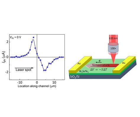 Velický Research Group