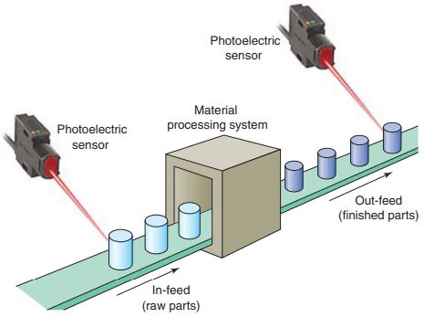 Counter Instructions In PLC Your Electrical Guide