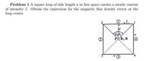 Solved A Square Loop Of Side Length A In Free Space Carries Chegg